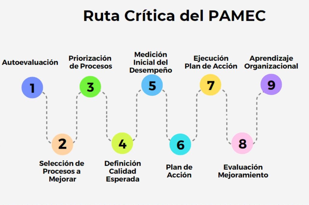 Inicio - Formatos Calidad Salud